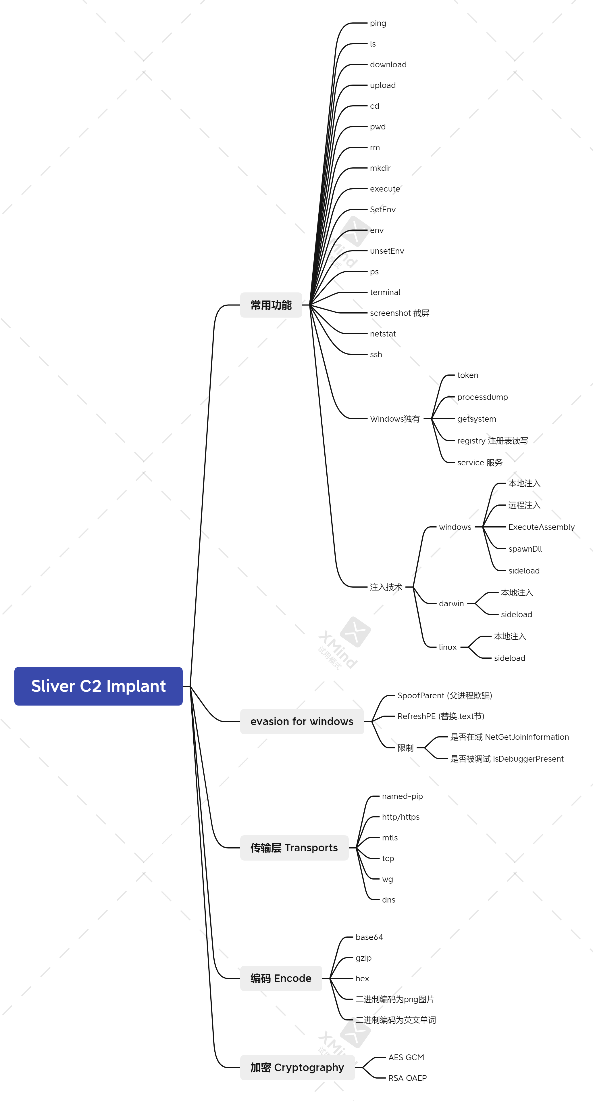 Sliver从入门到入土 - Jesen's Blog